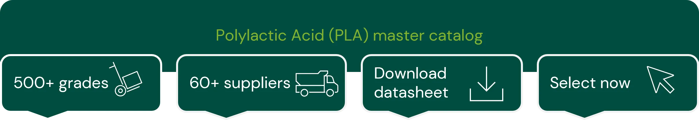 Polylactic Acid (PLA): How to select the right grade?
