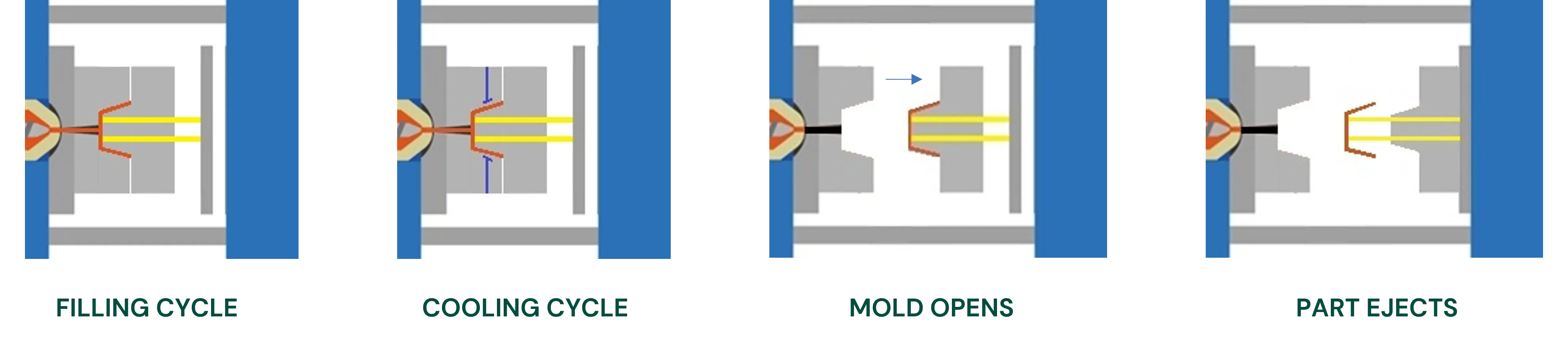Injection Molding: Definition, Types & Processing Techniques
