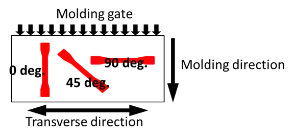 Nittobo Flat Fibers Center