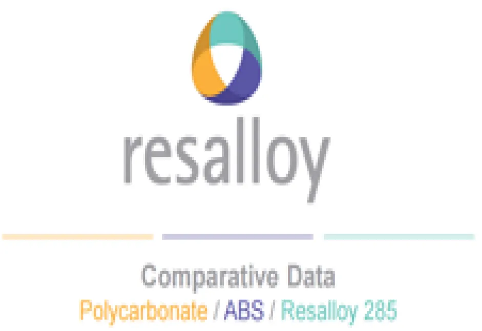 Resalloy PC/ABS compatibilizer - comparative study